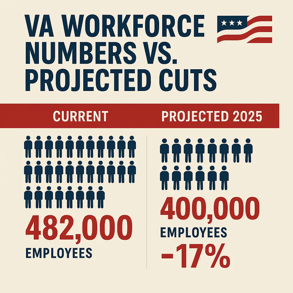 How Will Trump's "One Big Beautiful Bill" and VA Workforce Cuts Impact ...